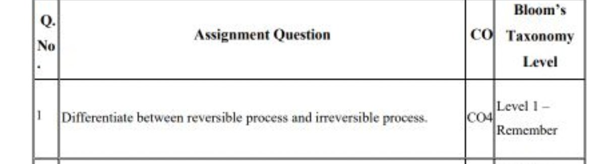 Differentiate between reversible process and irreversible process. | Filo