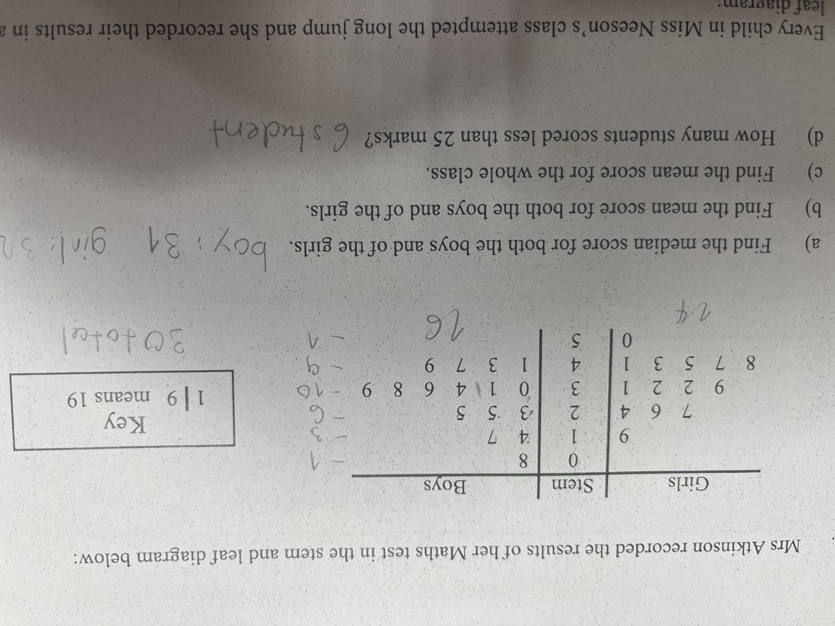 Mrs Atkinson recorded the results of her Maths test in the stem and leaf