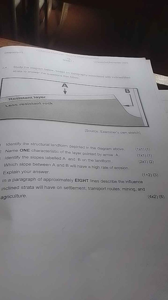 Study the diagram below, based on topography associated with inclined/til..
