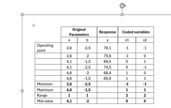 Please use the information from the provided table to plot a graph. Tabl..
