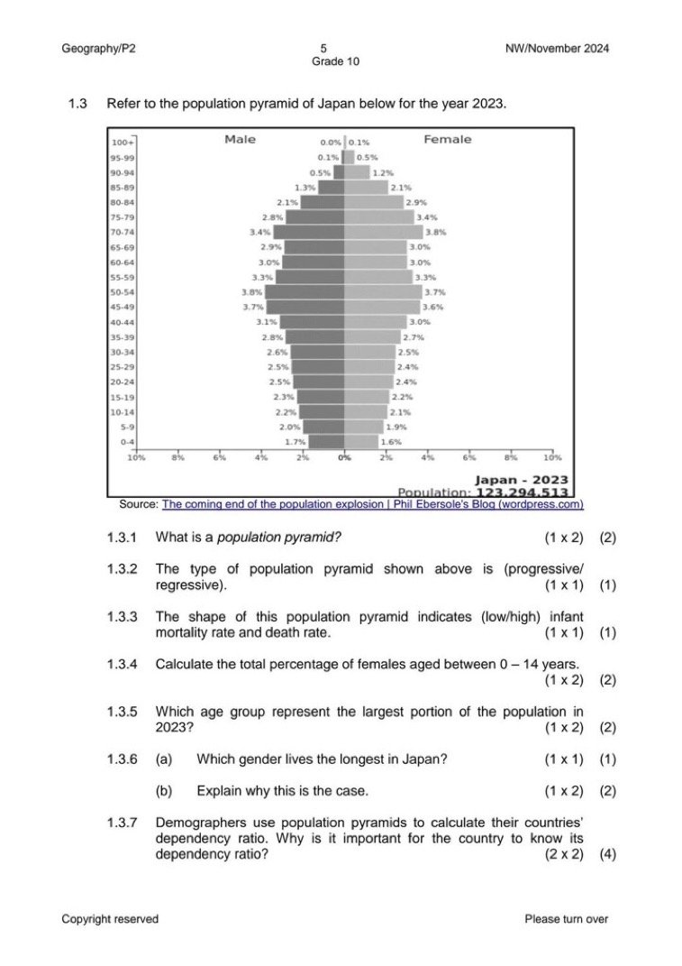 1.3 Refer to the population pyramid of Japan below for the year 2023. 1...