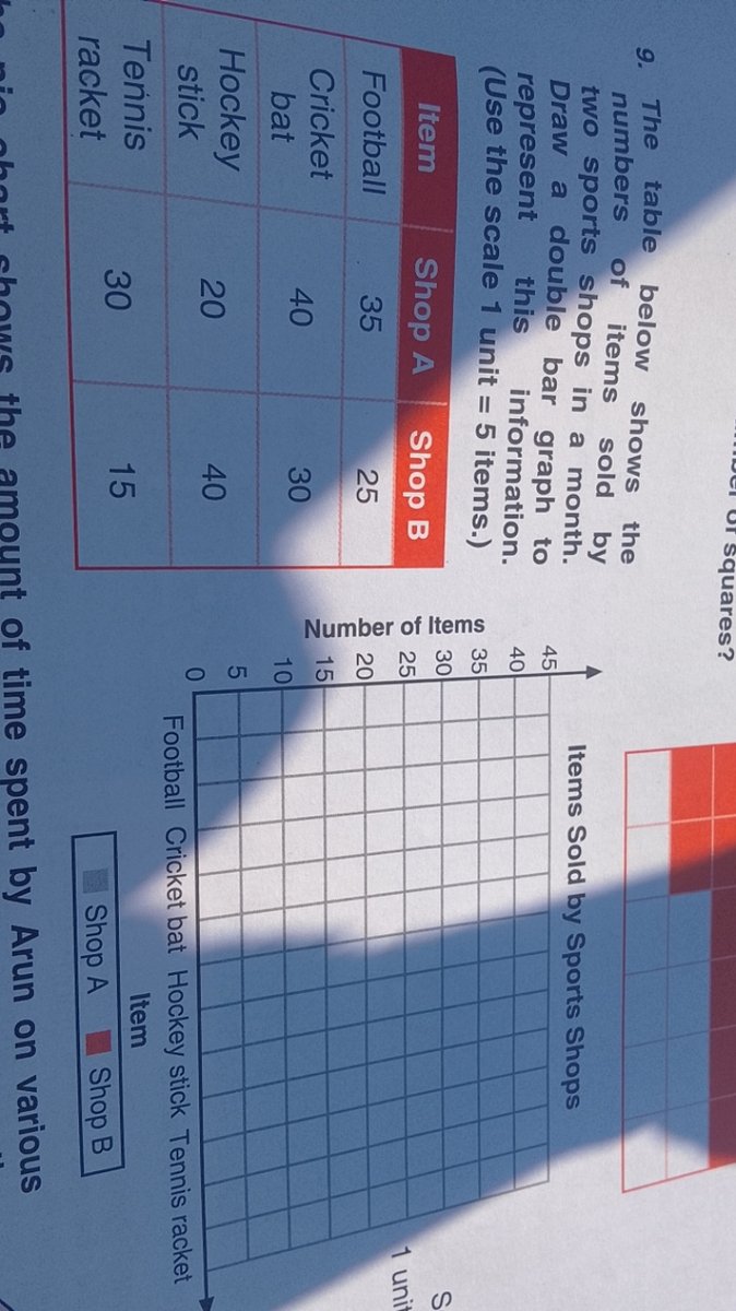 The table below shows the numbers of items sold by two sports shops in a