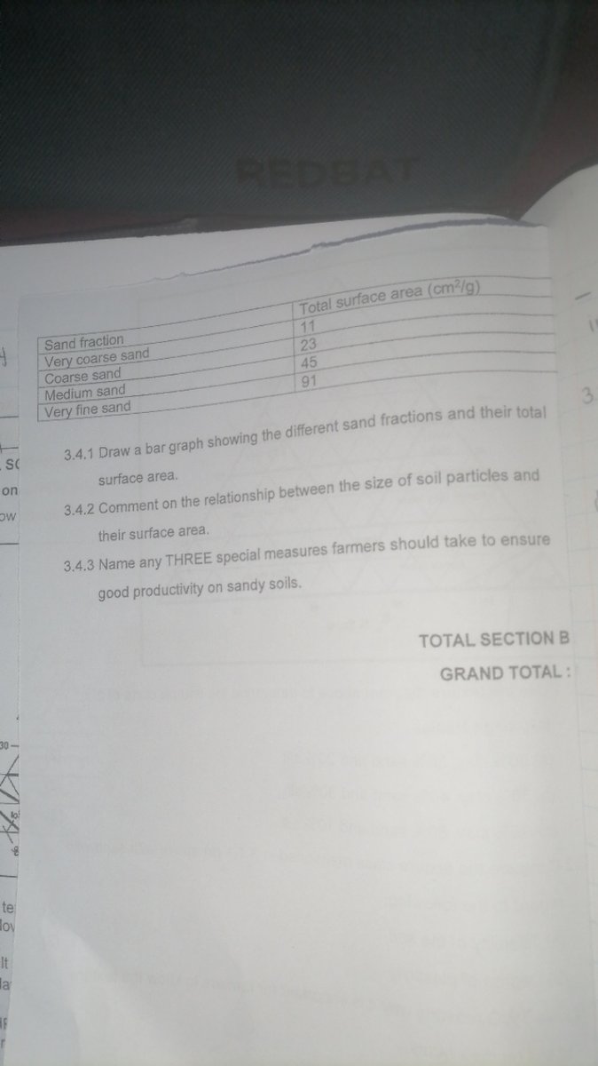 Here is a table showing different sand fractions and their total surface