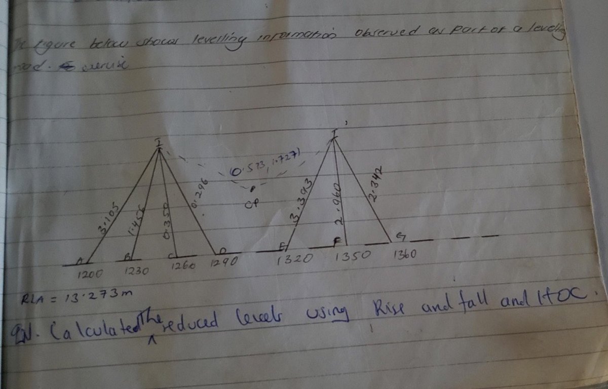 The figure below shows levelling information observed on part of a levell..