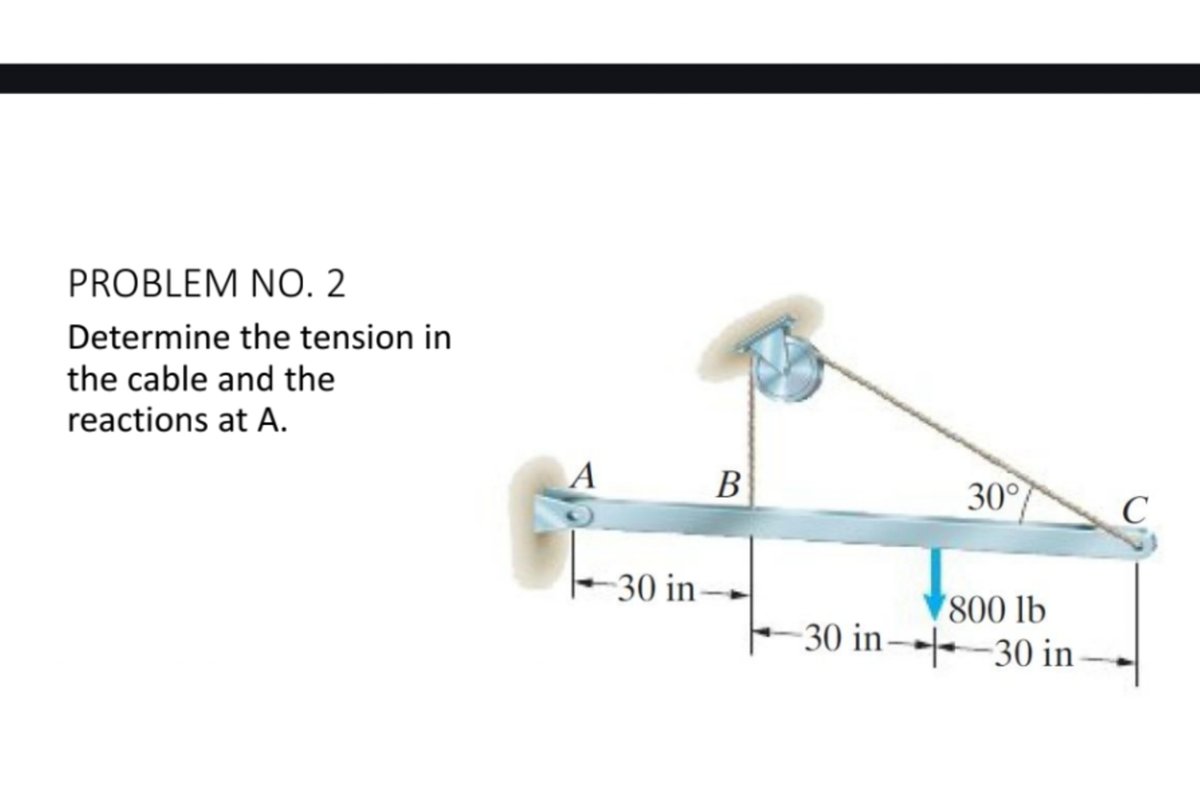 Determine the tension in the cable and the reactions at A, given the diag..