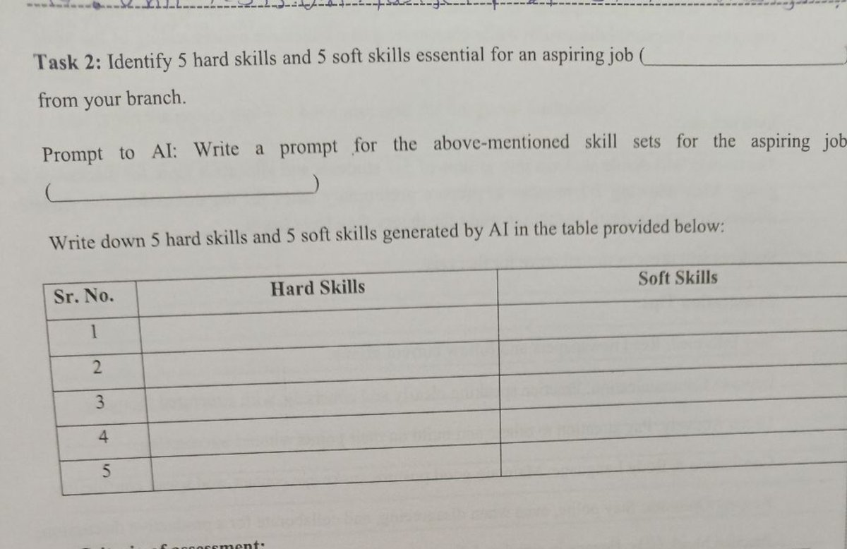 Task 2: Identify 5 hard skills and 5 soft skills essential for an aspirin..