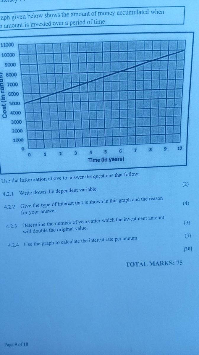 The graph given below shows the amount of money accumulated when an amoun..