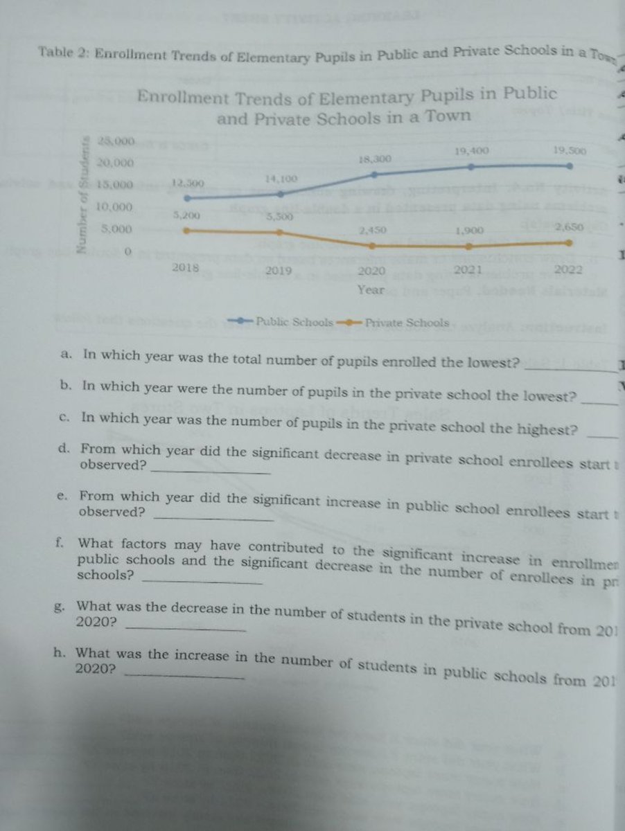 Table 2: Enrollment Trends of Elementary Pupils in Public and Private Sch..