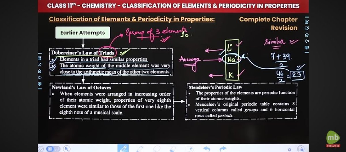CLASS 11th - CHEMISTRY - CLASSIFICATION OF ELEMENTS & PERIODICITY IN PROP..