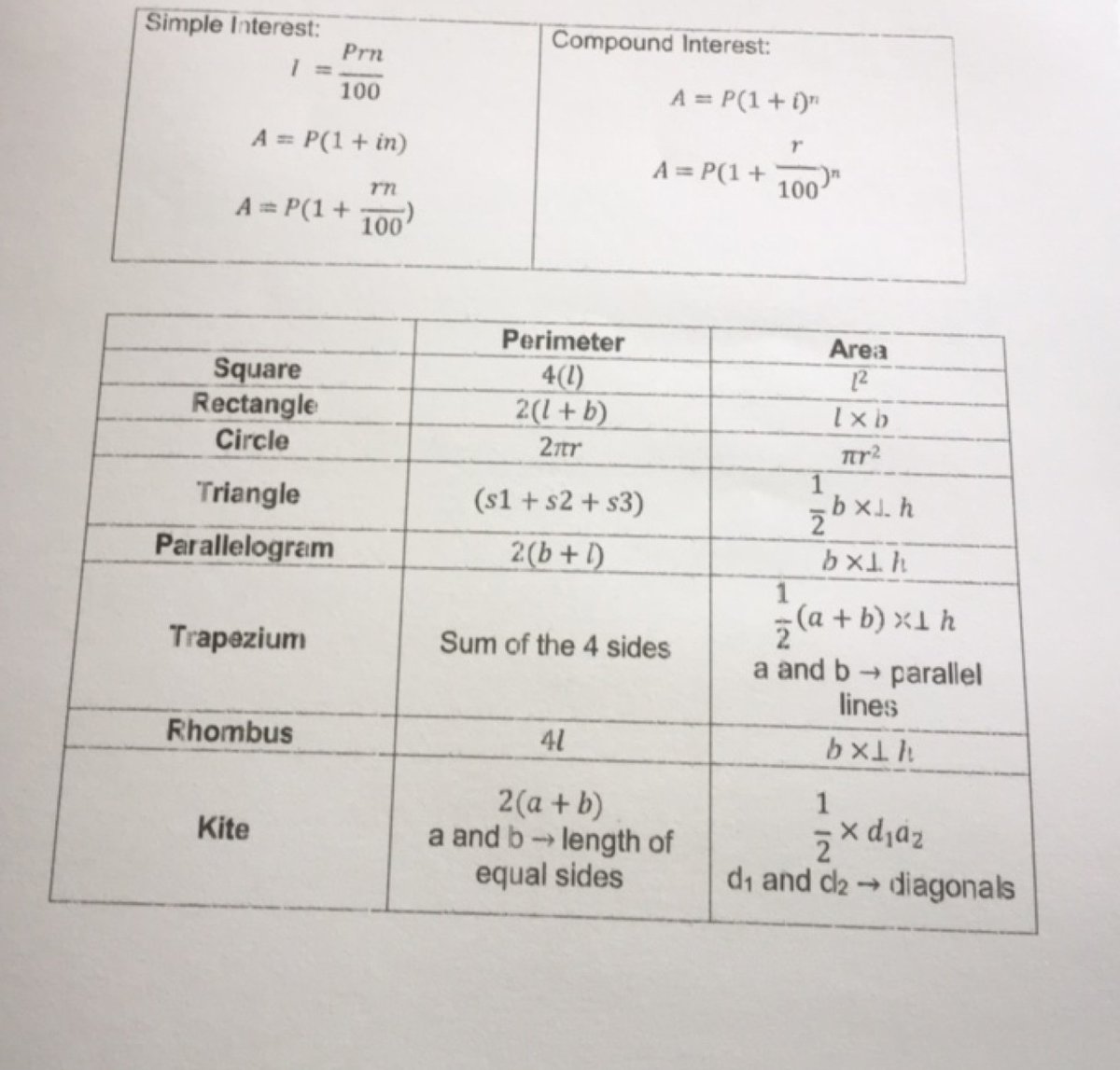 Here is a table of formulas for Simple Interest, Compound Interest, and t..