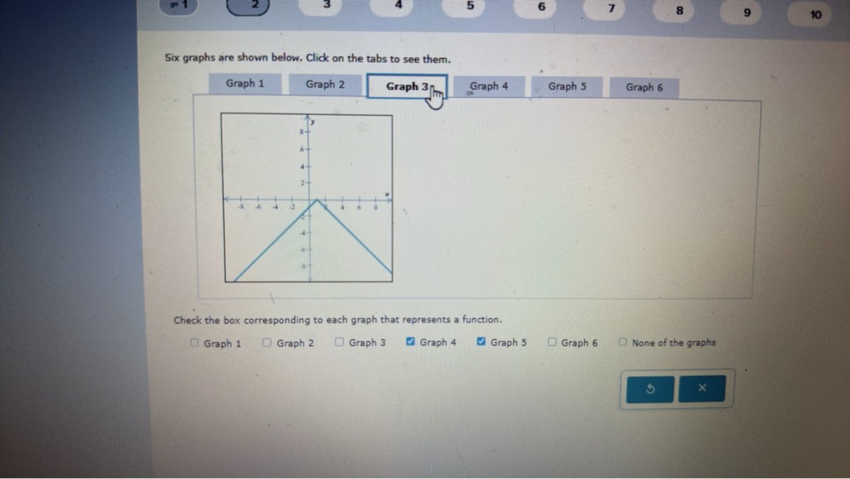 Six graphs are shown below. Click on the tabs to see them. Check the box..