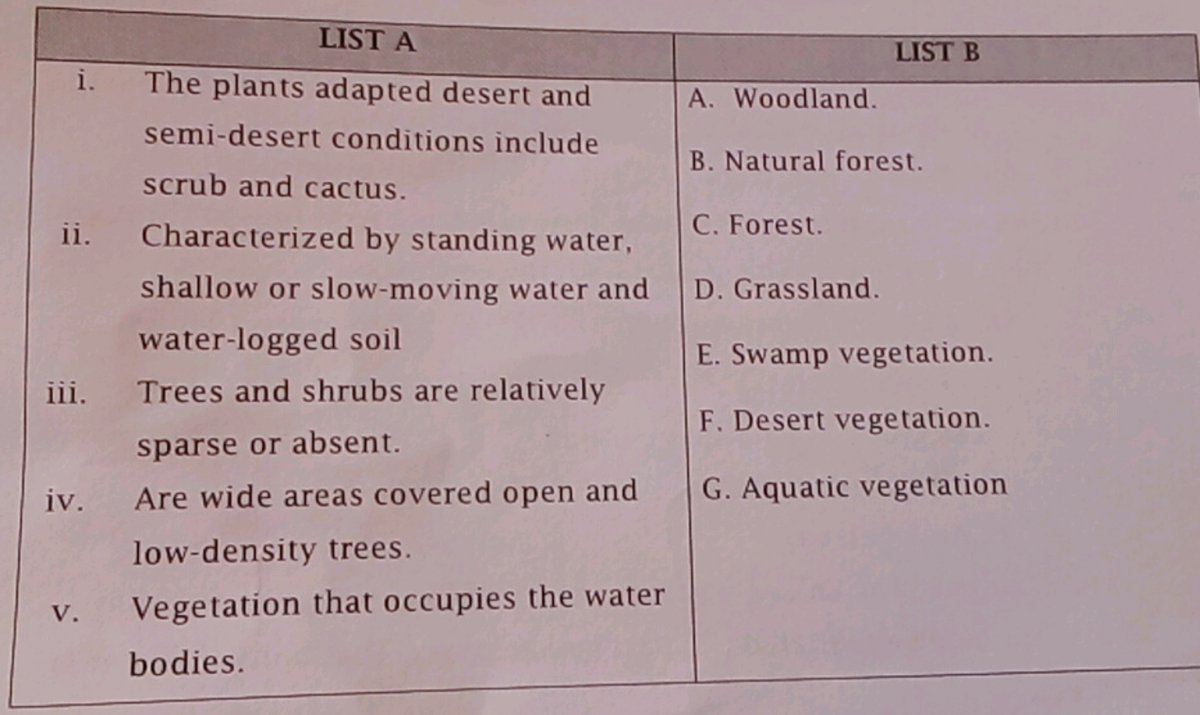 Here is a matching question: LIST A i. The plants adapted desert and sem..