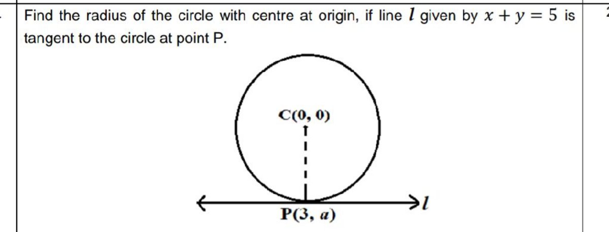 Find the radius of the circle with centre at origin, if line l given by x..