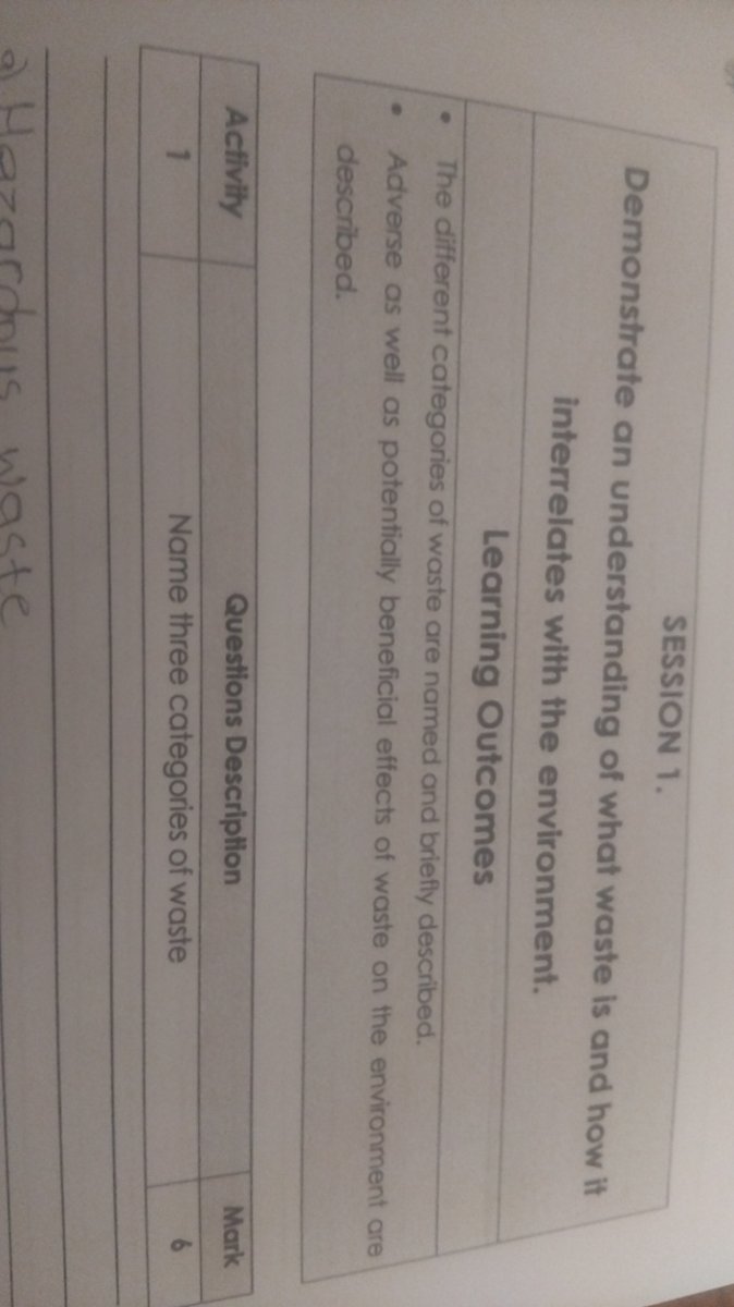 SESSION 1. Demonstrate an understanding of what waste is and how it inter..