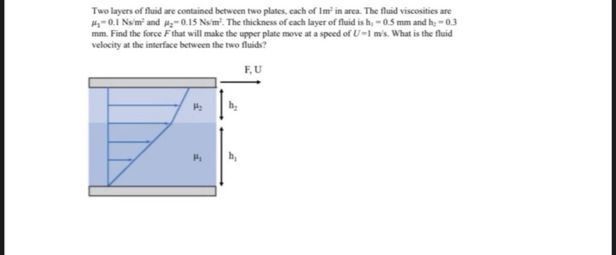 Two layers of fluid are contained between two plates, each of 1 m² in are..
