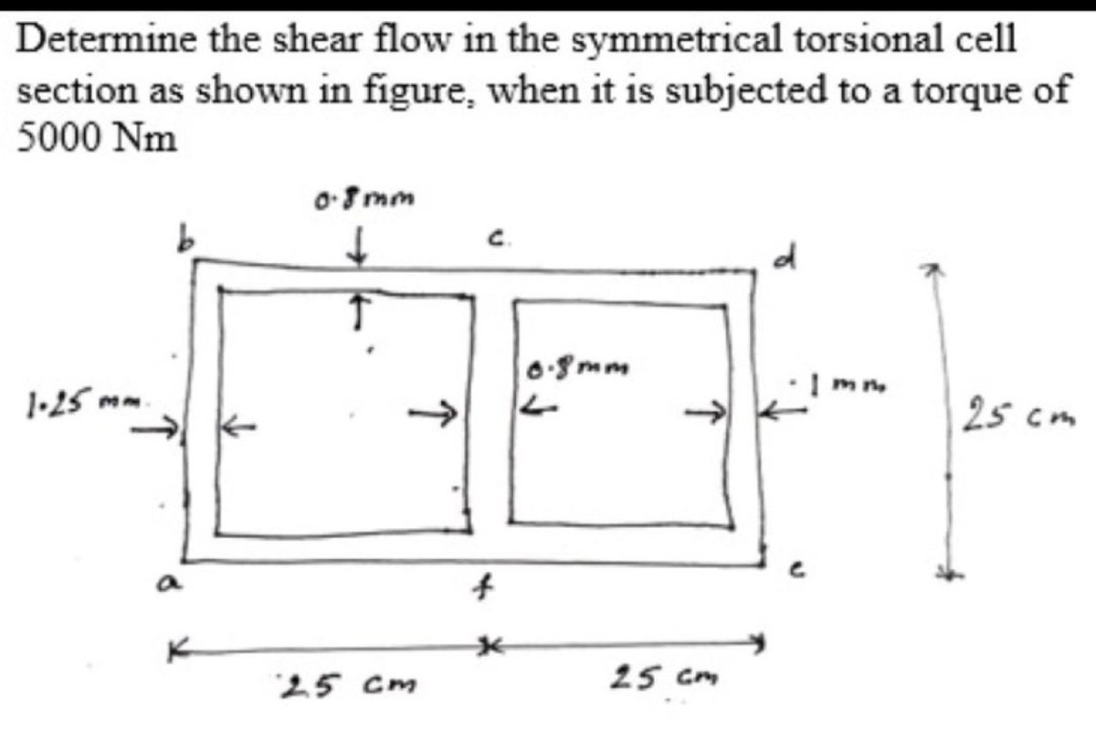 Determine the shear flow in the symmetrical torsional cell section as sho..