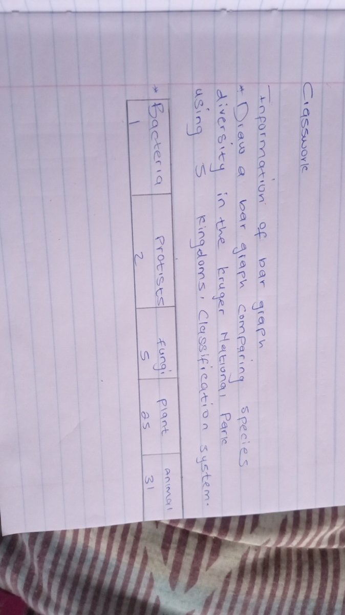 Classwork Information of bar graph Draw a bar graph comparing species d..