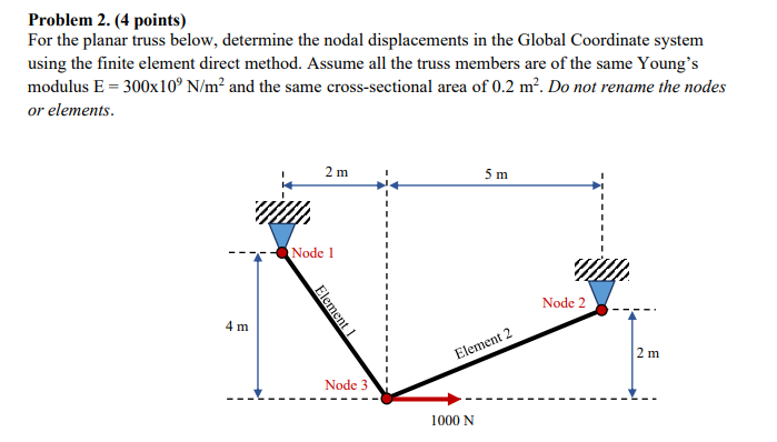 Problem 2. (4 points) For the planar truss below, determine the nodal dis..