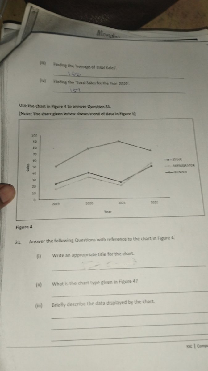 Use the chart in Figure 4 to answer Question 31. [Note: The chart given