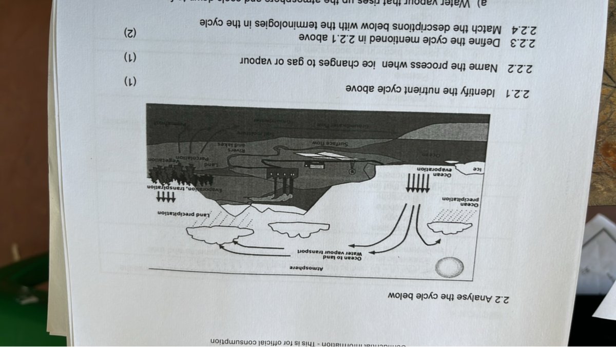 2.2 Analyse the cycle below [Diagram of the water cycle with various com..