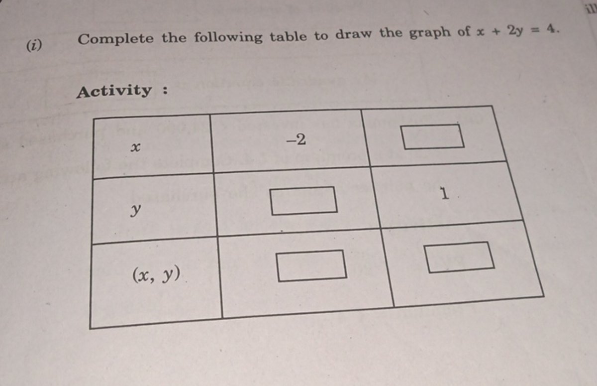 Complete the following table to draw the graph of x + 2y = 4. Activity