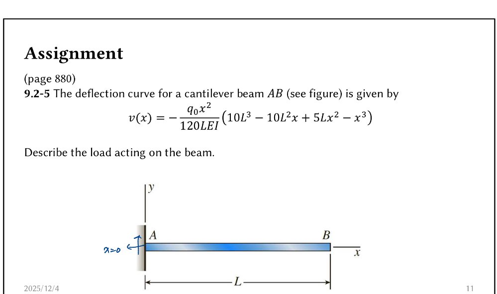 The deflection curve for a cantilever beam AB (see figure) is given by v..