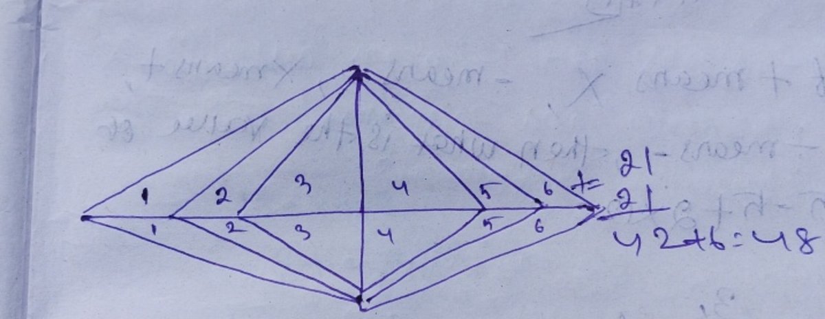 The image shows a diagram with numbers 1 through 6 in different sections,..