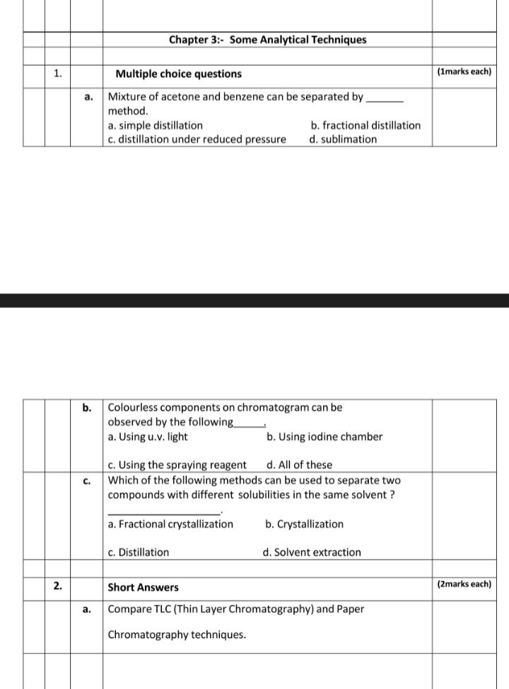 Chapter 3:- Some Analytical Techniques Multiple choice questions (1 mark..
