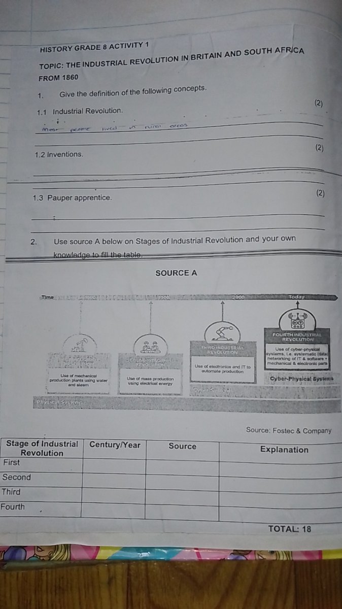 HISTORY GRADE 8 ACTIVITY 1 TOPIC: THE INDUSTRIAL REVOLUTION IN BRITAIN AN..