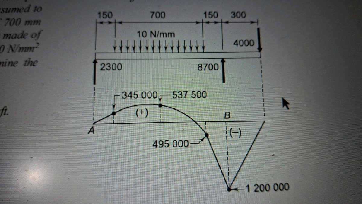The image shows a beam with various loads and supports, along with its be..