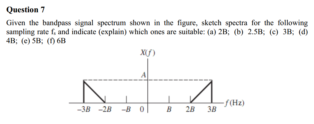 Given the bandpass signal spectrum shown in the figure, sketch spectra fo..