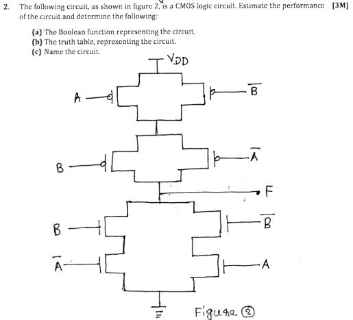 The following circuit, as shown in figure 2, is a CMOS logic circuit. Est..