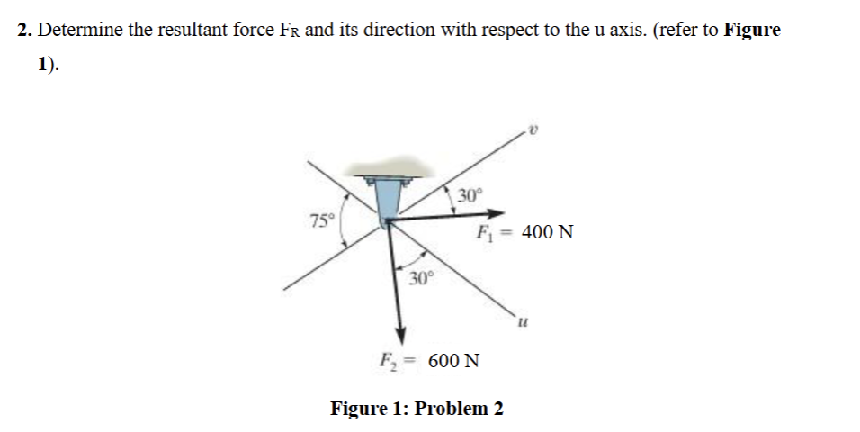 Determine the resultant force F_R and its direction with respect to the u..