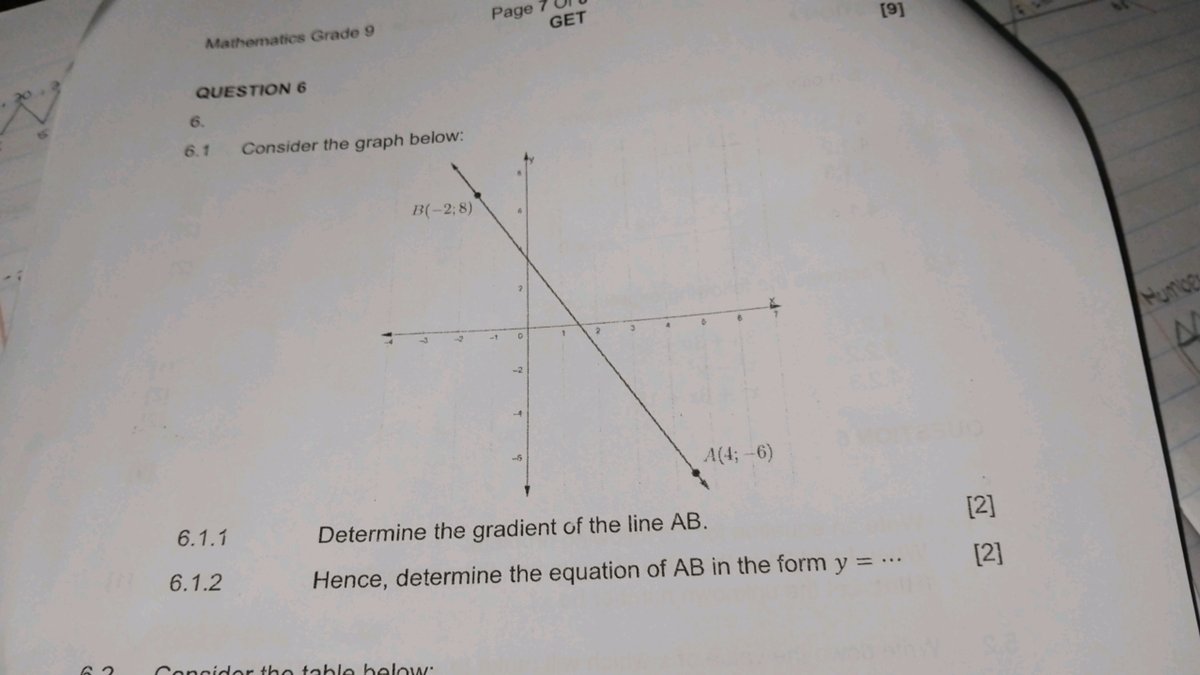 QUESTION 6 6.1 Consider the graph below: (The graph shows a line AB wit..