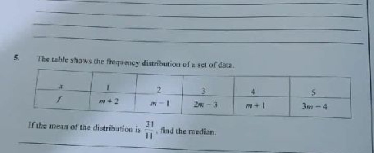 The table shows the frequency distribution of a set of data. | x | 1