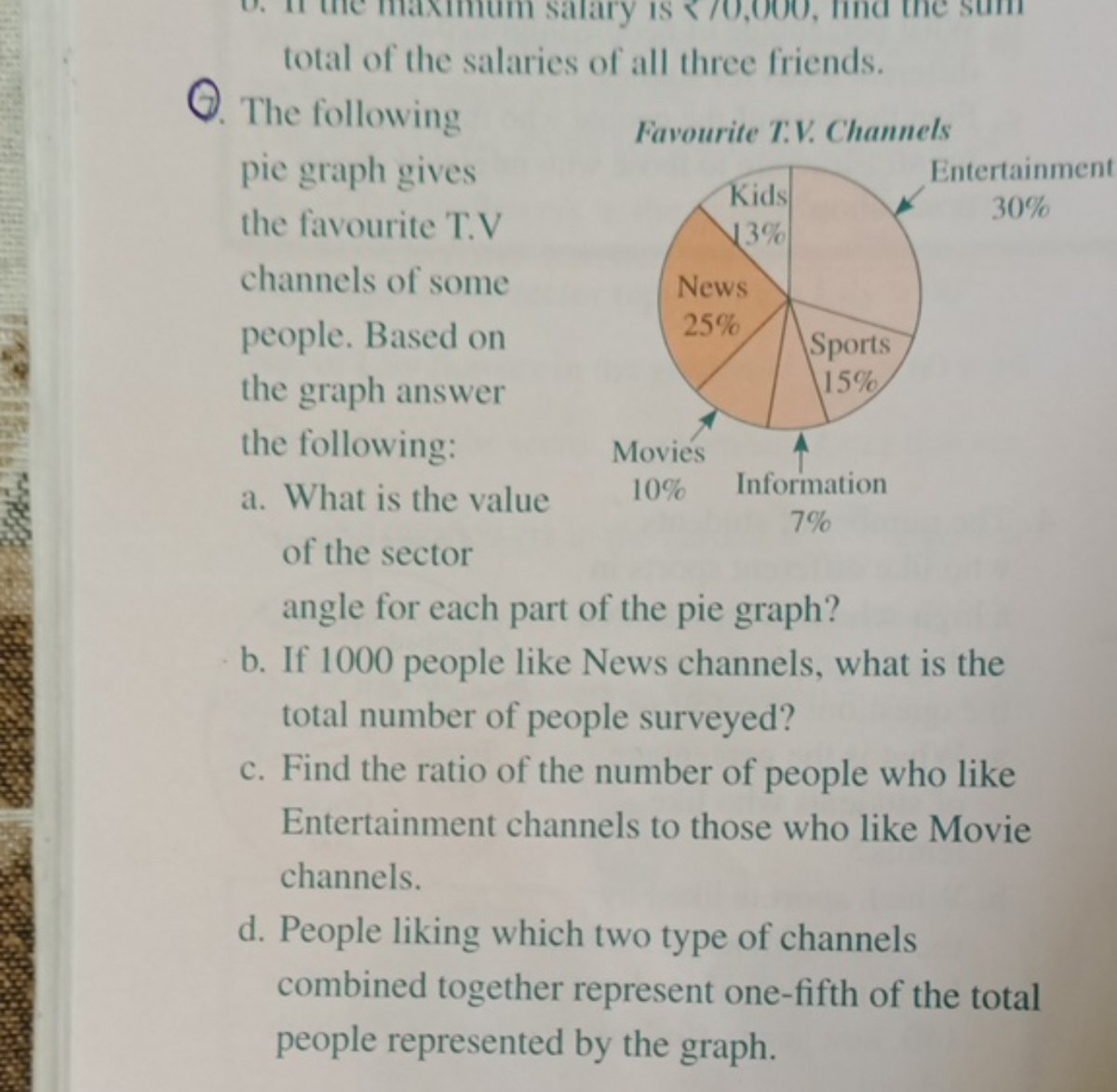 The following pie graph gives the favourite T.V channels of some people.