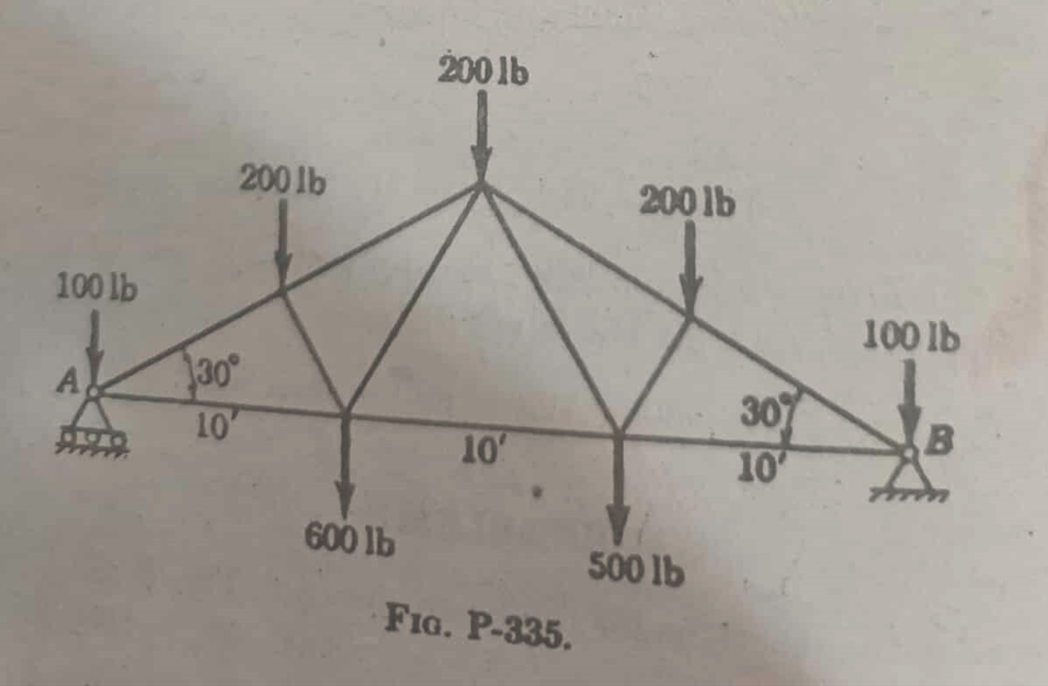 The image shows a truss structure with various loads applied and dimensio..