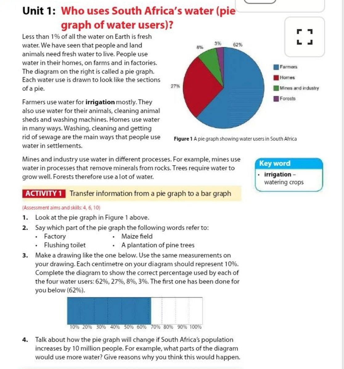 Unit 1: Who uses South Africa's water (pie graph of water users)? Less t..