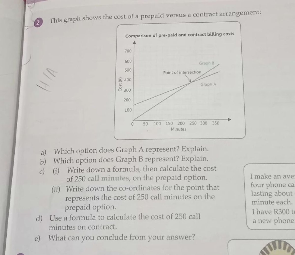 This graph shows the cost of a prepaid versus a contract arrangement: Co..