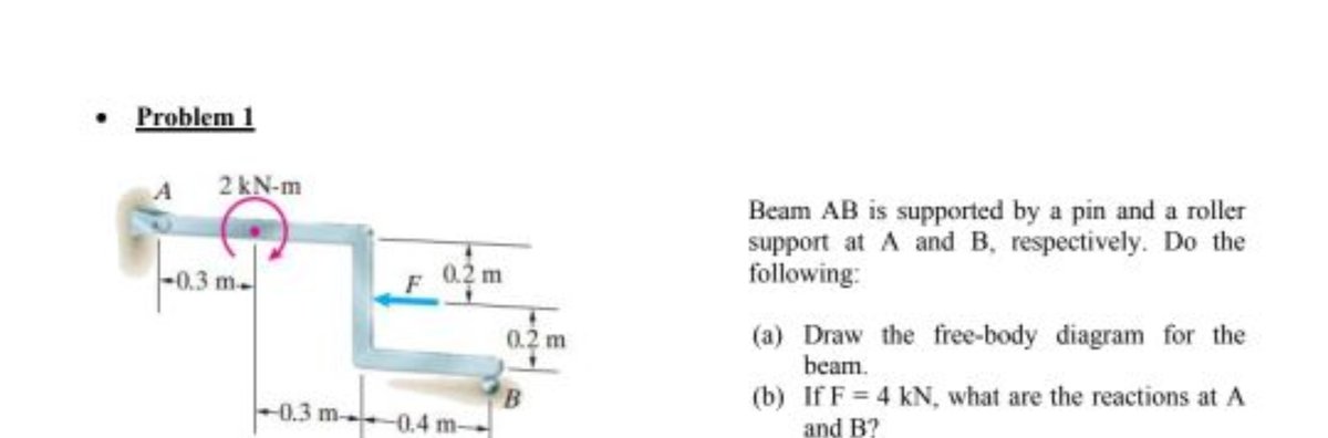 Problem 1 Beam AB is supported by a pin and a roller support at A and B,..