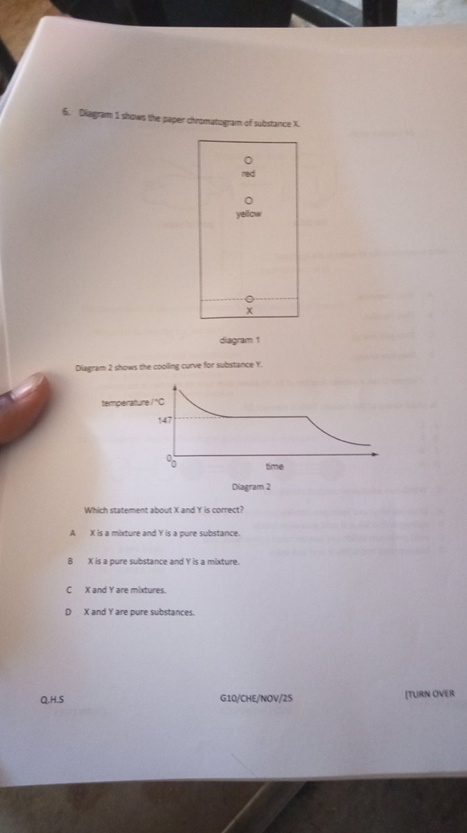 Diagram 1 shows the paper chromatogram of substance X. Diagram 1 (Image