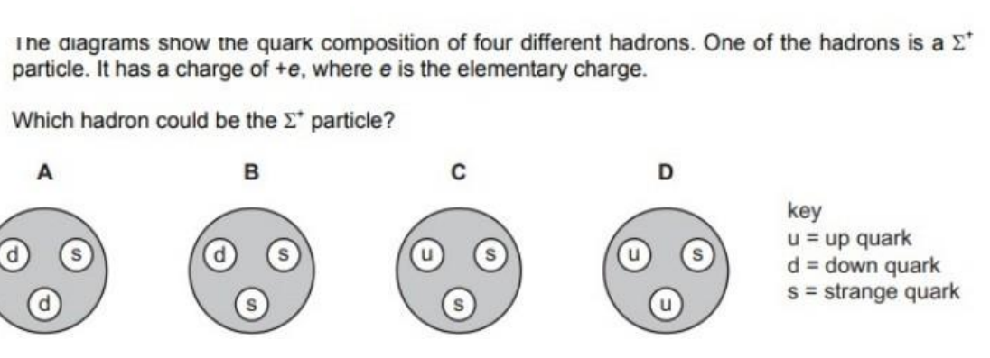 The diagrams show the quark composition of four different hadrons. One of..