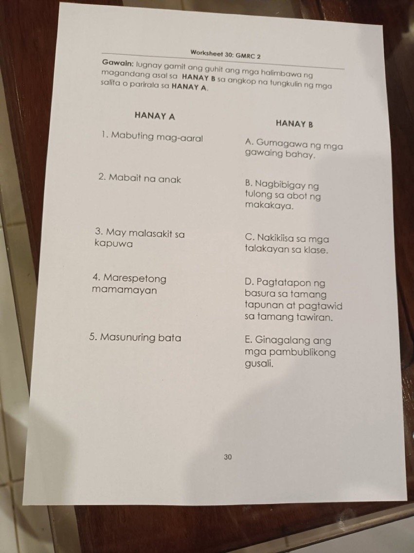 Worksheet 30: GMRC 2 Gawain: lugnay gamit ang guhit ang mga halimbawa ng..