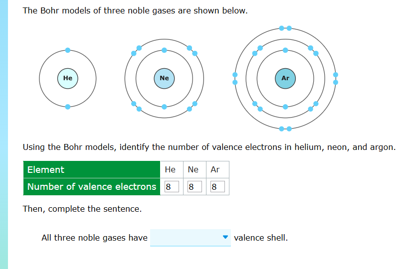 The Bohr models of three noble gases are shown below. [Image of Bohr mod..