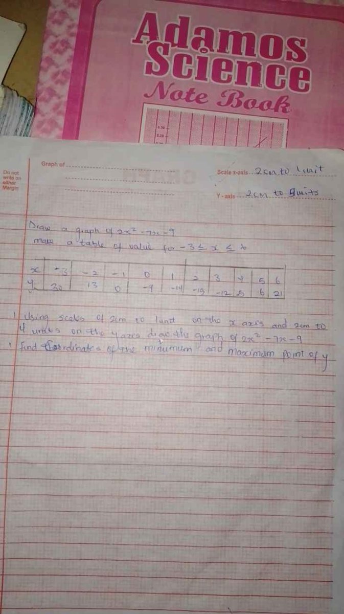 Draw a graph of 2x^2 - 7x - 9. Make a table of values for -3 \le x \le 6...