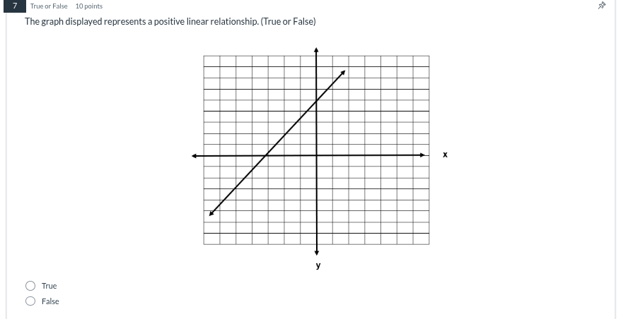 The graph displayed represents a positive linear relationship. (True or F..