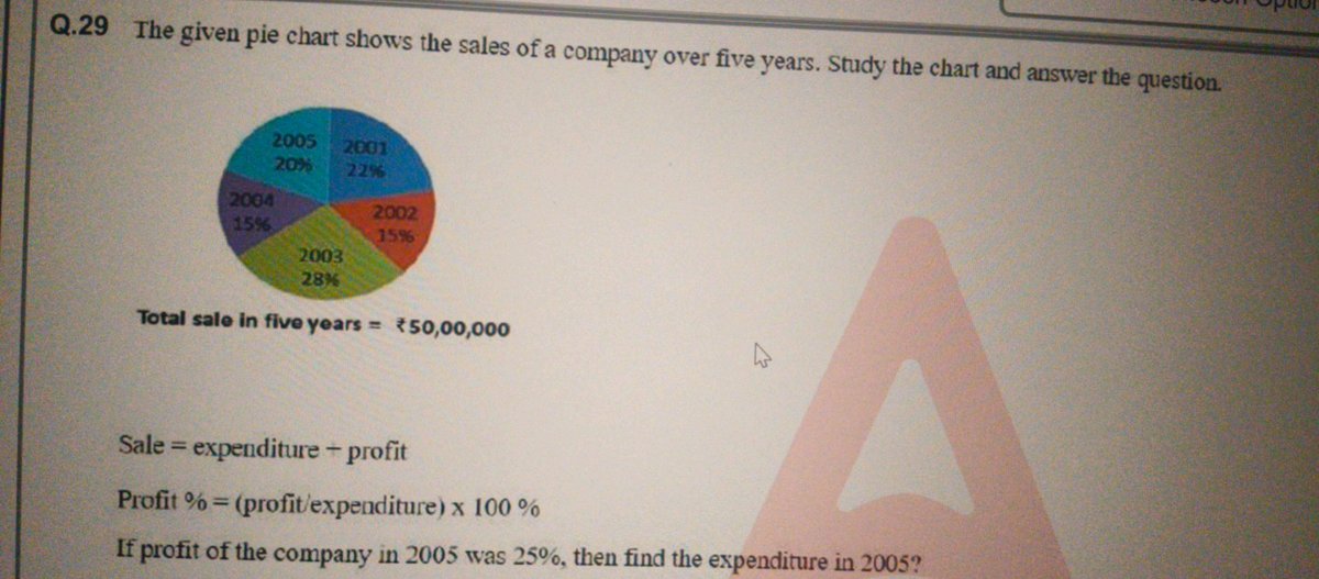 Q.29 The given pie chart shows the sales of a company over five years. St..