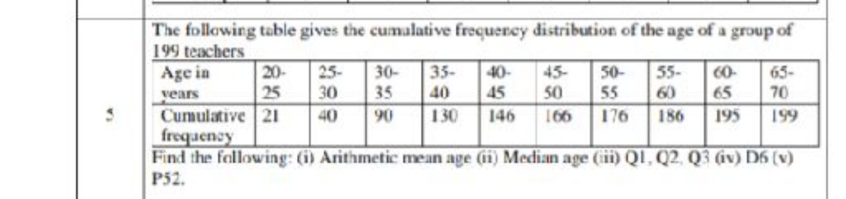 The following table gives the cumulative frequency distribution of the ag..