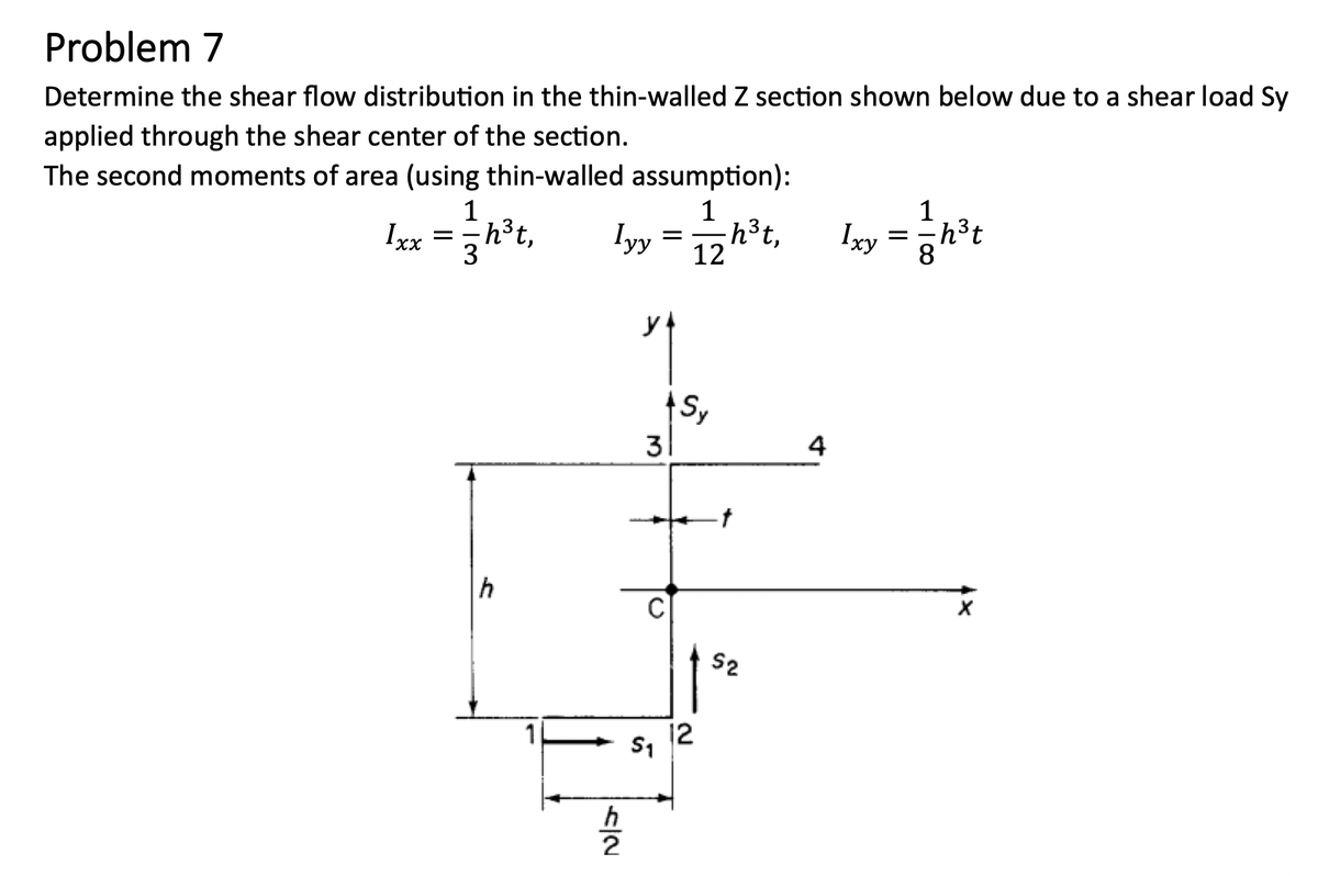 Problem 7 Determine the shear flow distribution in the thin-walled Z sec..