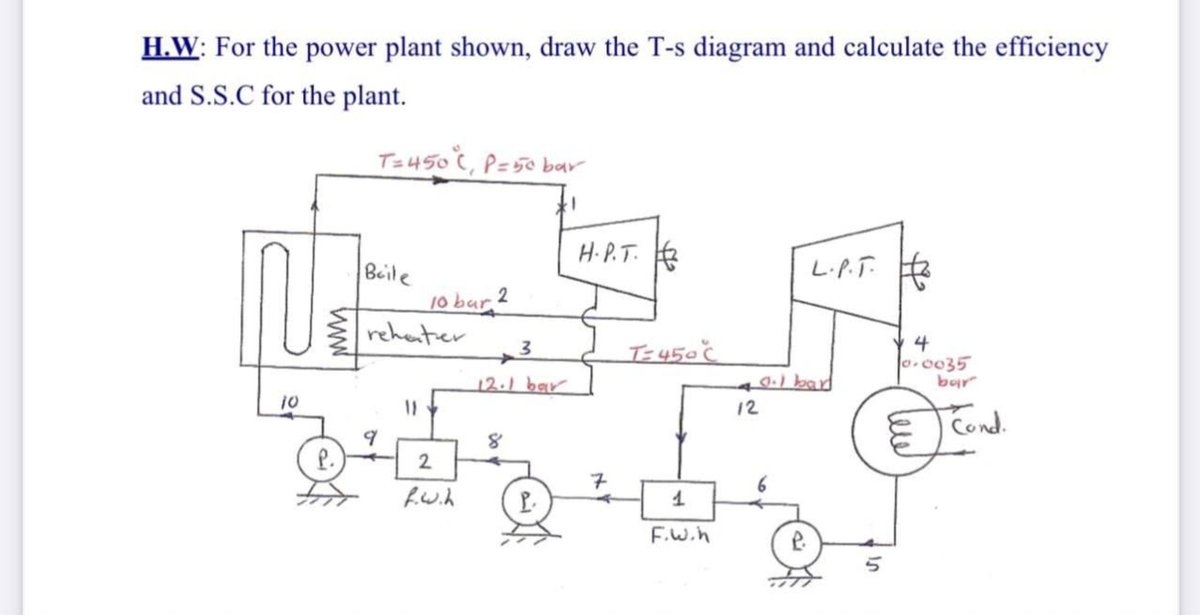 H.W: For the power plant shown, draw the T-s diagram and calculate the ef..